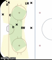 Hockey 101: Defensive Zone Positioning- Centers – Beer League Tips
